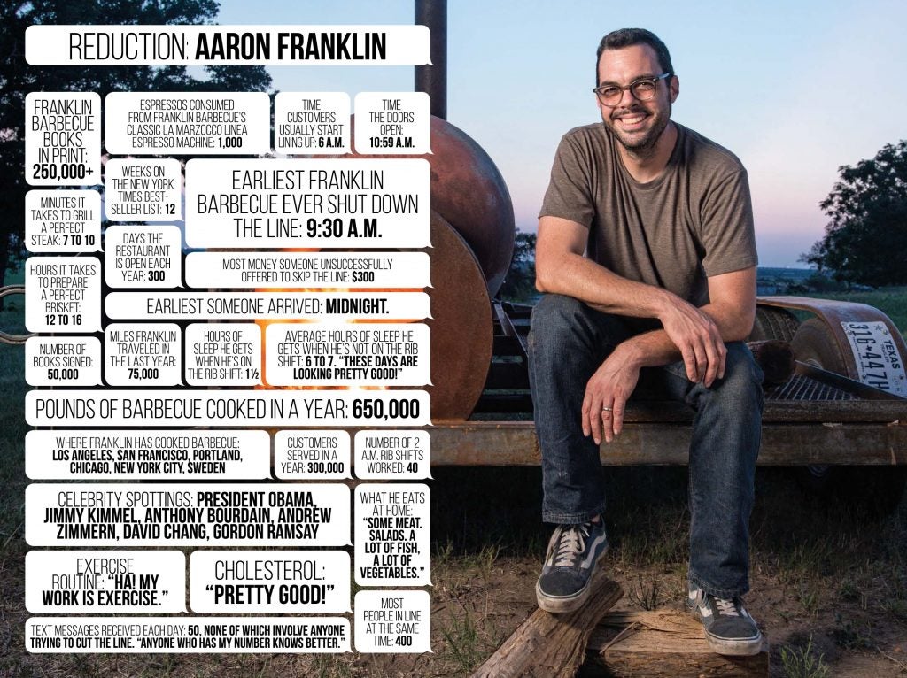 By the Numbers: Austin Barbecue Boss Aaron Franklin | TASTE