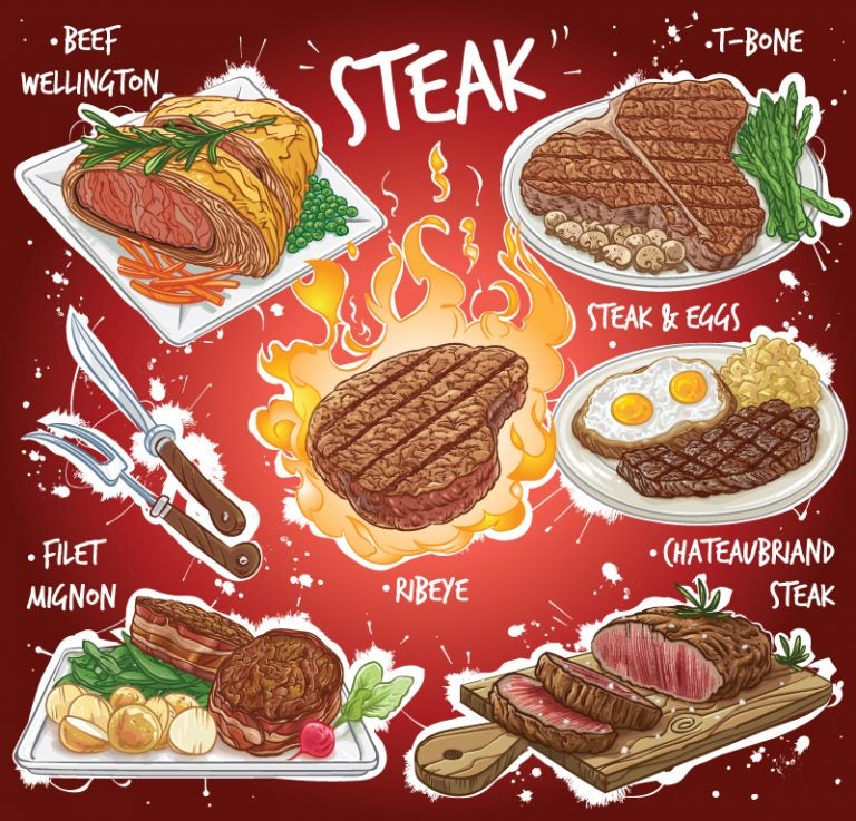 The Dry-Aged-Old Question: How To Pick a Steak | TASTE